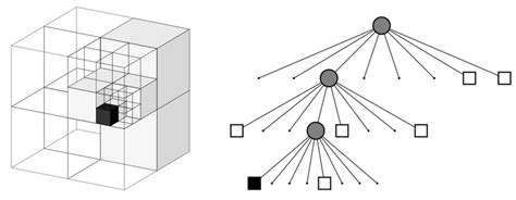 The Volumetric And Tree Representation Of An Octree That Stores Free