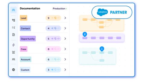 Salesforce Documentation Made Simple