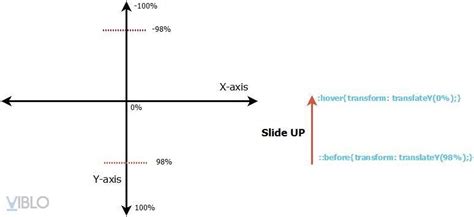 React Native Dựng Base App React Native Swipe Panel With Panresponder P2