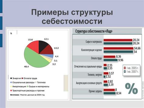 Себестоимость продукции Цена Прибыль и рентабельность Online