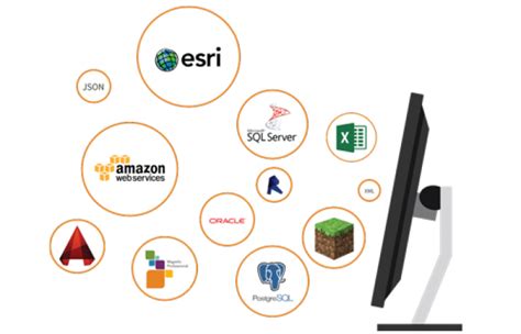 FME Desktop Poi Media