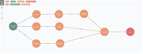 Quickgraph18 Semantic Similarity Metrics In Taxonomies A Wikipedia