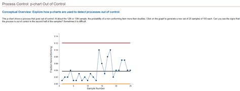 Solved Conceptual Overview Explore How P Charts Are Used To