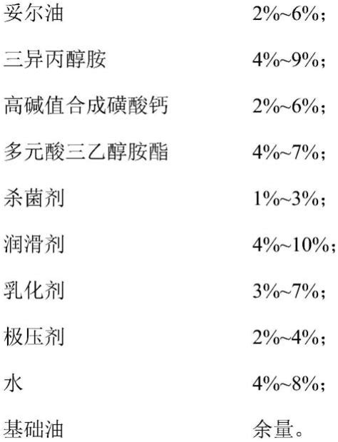 切削液及其制备方法与流程