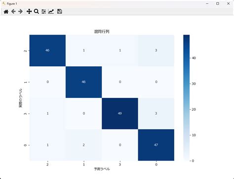 【python実践】xgboostで回帰問題と分類問題を解く（コピペで使えるサンプルコード付き） 現場で使える製造業データ分析入門