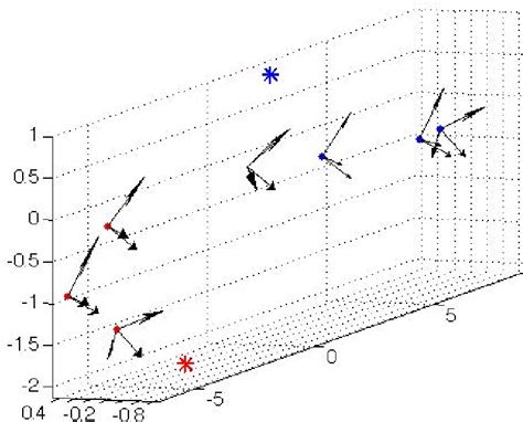 Figure 1 From Closed Form Solution To The Structure From Motion Problem