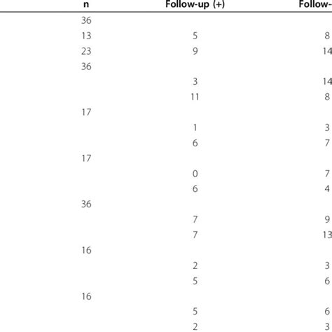 Tumor Surveillance Program In Vhl Gene Mutation Carriers Download Table