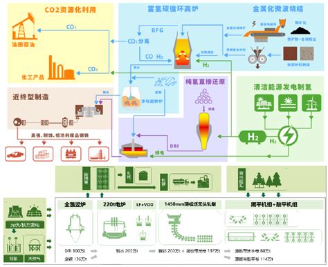 钢铁清洁能源之资源产业
