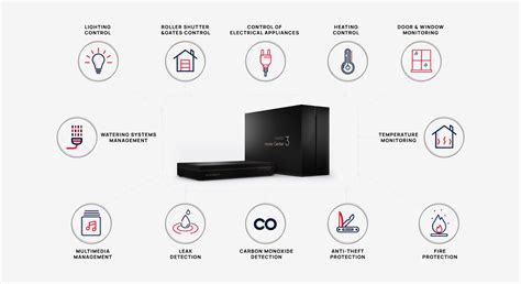 Fibaro Smart Home Automation Solutions Stebilex