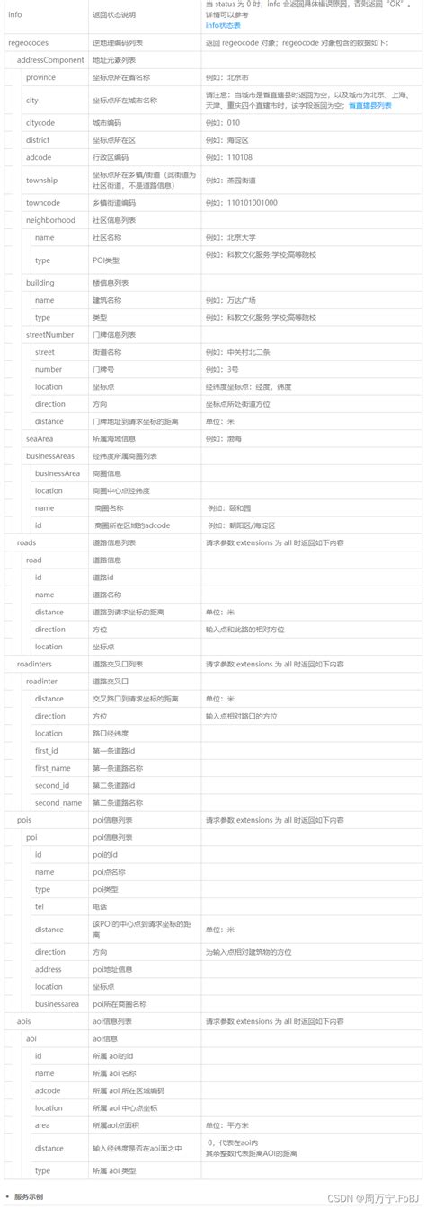 如何根据地理位置获取城市编码 高德地图 获取城市编码api 经纬度获取城市or城市编码高德地图获取城市编码 Csdn博客
