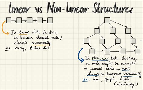 Linked Lists In Python Understanding The Linked List And Its By Xuankhanh Nguyen