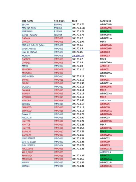 Dcn Ip Pdf