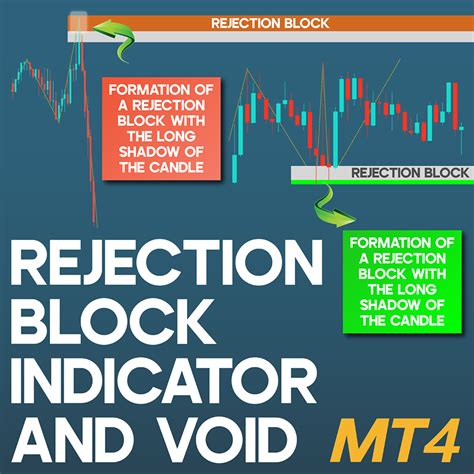 Rejection Block Indicator And Void Mt4 Free Download Trading