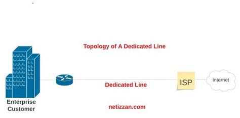 Mpls Vs Dia A Comparison Of The Two Network Technologies Netizzan