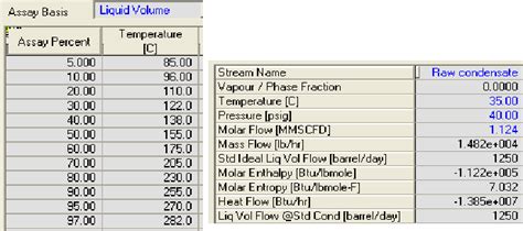 Figure 1 From Aspen Hysys Simulation Of A Condensate Fractionation