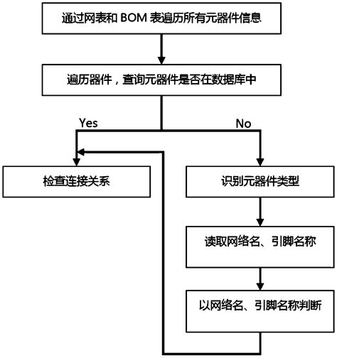 Circuit Schematic Diagram Checking Method Device And System Eureka