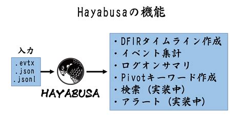 architecture usage diagram · issue 925 · yamato security hayabusa · github