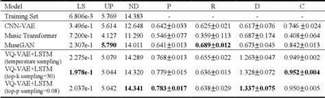 symbolic music loop generation with neural discrete representations