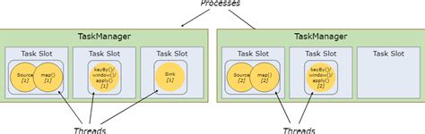 Flink（五）运行时调度过程图解uus Failover Task Csdn博客