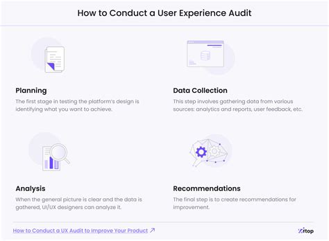 How To Conduct A UX Audit The Ultimate Guide Uitop