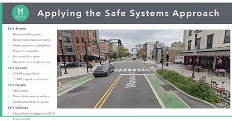 Build In Safety With The Safe System Approach Examples From U S