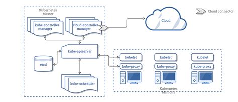 kubernetes集群调度策略及调度原理 requiredduringschedulingignoredduringexecution CSDN博客
