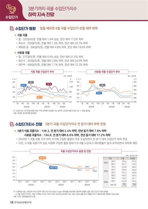 국제곡물 2024년 7월카드뉴스