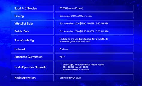 Huddle01 Media Node Sale Dynamics Key Details And How To Participate