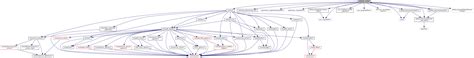 Global Planner Planner Core H File Reference