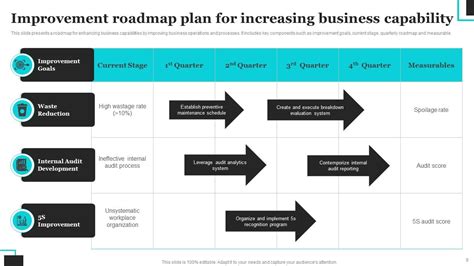 Increasing Capability Powerpoint Ppt Template Bundles Ppt Example