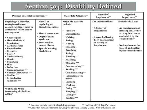 Ppt Chapter 15 Section 504 Ada Powerpoint Presentation Id3512810