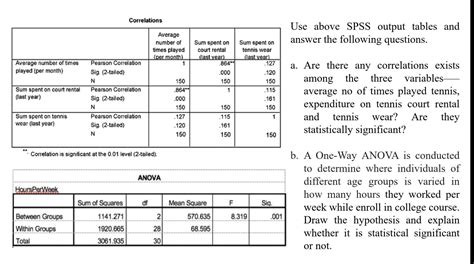 Solved Use Above SPSS Output Tables And Answer The Following Chegg
