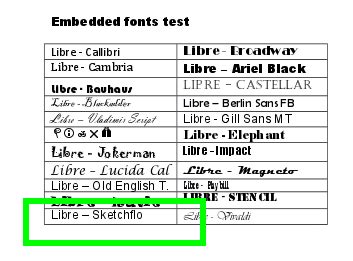 Libreoffice Now Uses Pdfium To Render Inserted Pdf Images Collabora