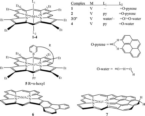 Metalloporphyrin Model Systems Download Scientific Diagram