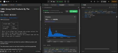 Mohammad Ammar On Linkedin Sqlchallenge Leetcode Dataanalysis Learningeveryday Codinglife…