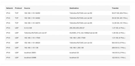 File Rut240 Webui Status Graphs Connections Realtime Connections List