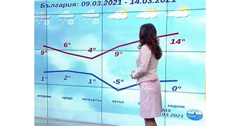 Голямото затопляне ще е след 23 март тази седмица сняг и студ