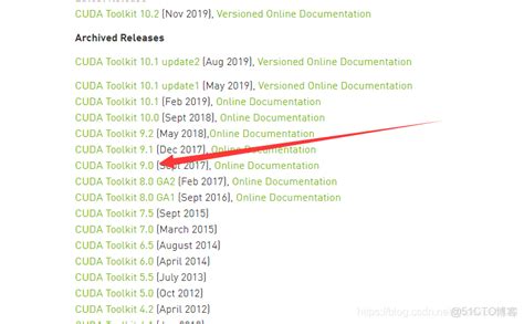 Tensorflow Gpu对照表 Tensorflow Gpu对应版本mob6454cc6328d1的技术博客51cto博客