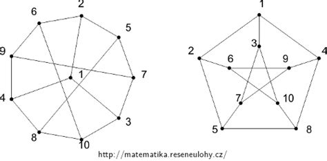 Isomorphism Between Two Concrete Graphs — Collection Of Maths Problems