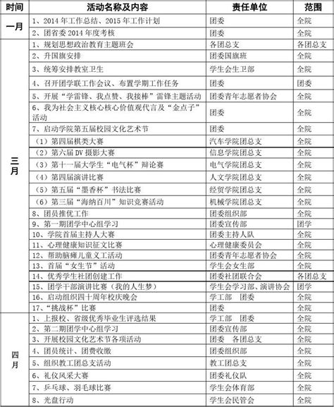 2015年团委主要活动及工作时间安排表word文档在线阅读与下载无忧文档