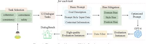 Figure 1 From DialogBench Evaluating LLMs As Human Like Dialogue