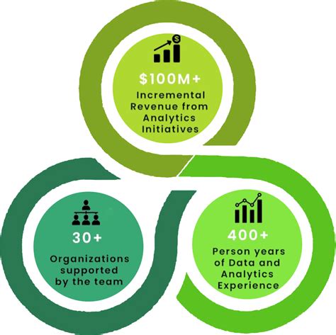 Neostats One Stop Data And Ai Firm