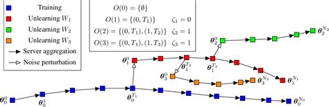 Sequential Informed Federated Unlearning Efficient And Provable Client