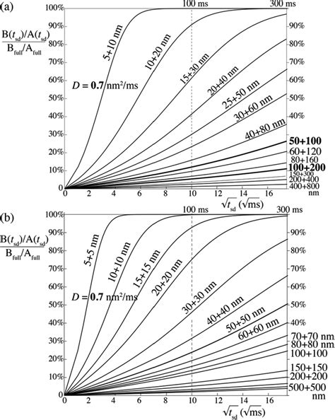 Simulated Single Spectrum Referenced Pmma Ps Equilibration Percentages