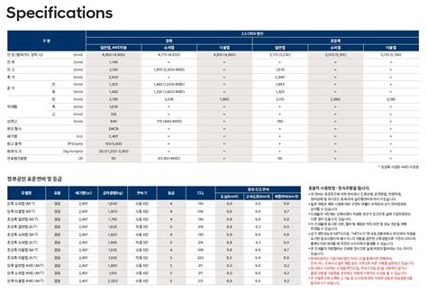 포터 카탈로그 2020년 07월 포터 강남중고차매매단지
