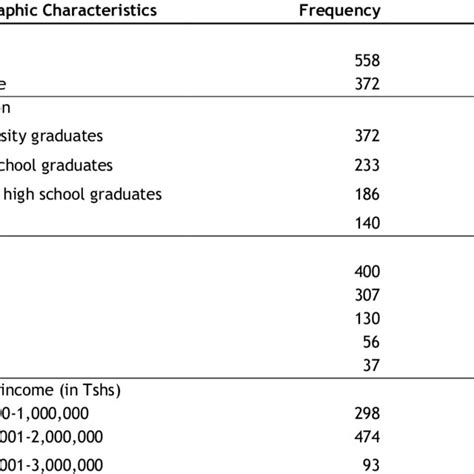 Conceptual Framework Download Scientific Diagram