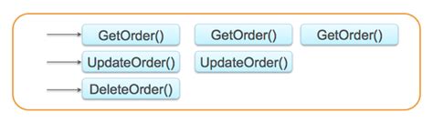Building Serverless Saas Applications On Aws Aws Partner Network Apn Blog