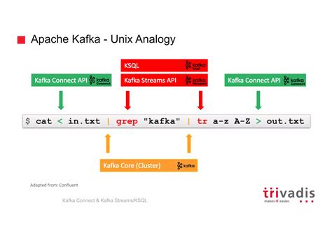 Kafka Connect And Kafka Streamsksql Powerful Ecosystem Around Kafka