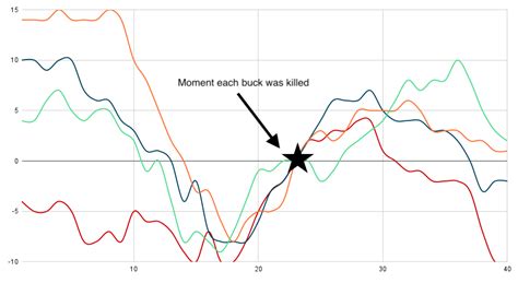 Weather Patterning STAT Outdoors