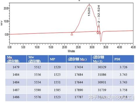 Gpcapc常用测试条件（thf相）分享 知乎